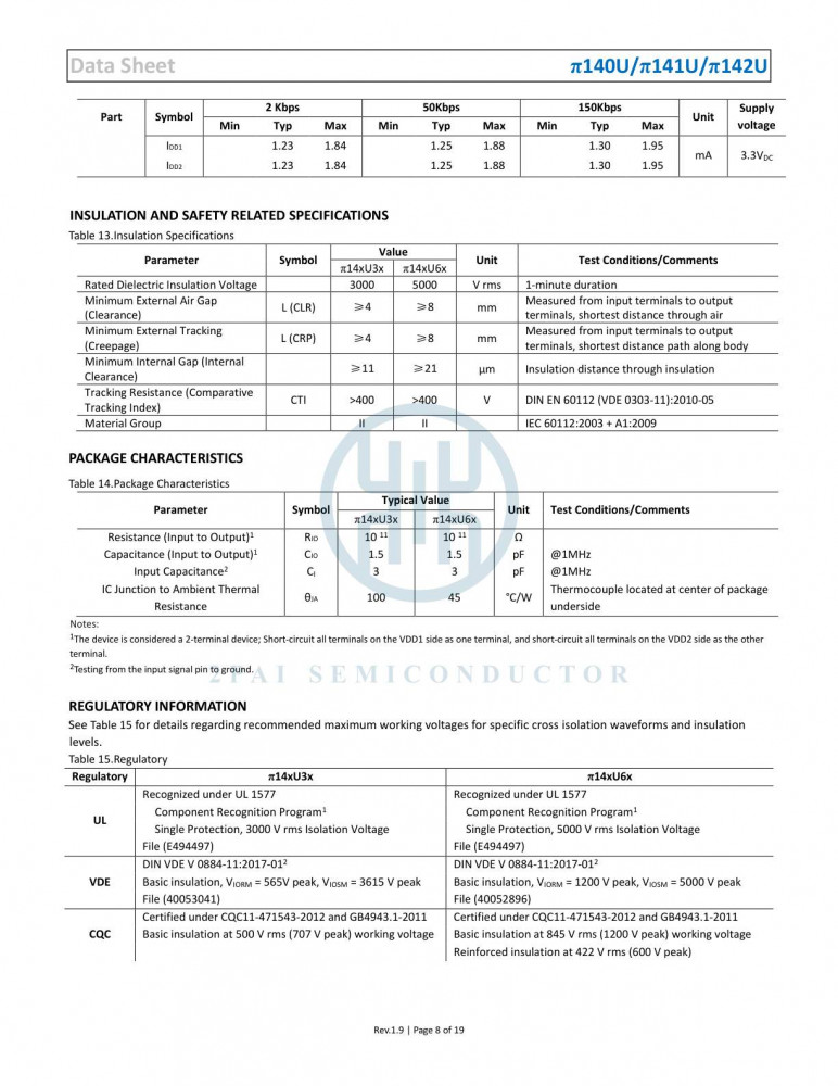 π140U30 datasheet page 8