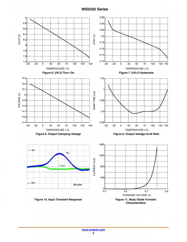 NIS5232 datasheet page 6
