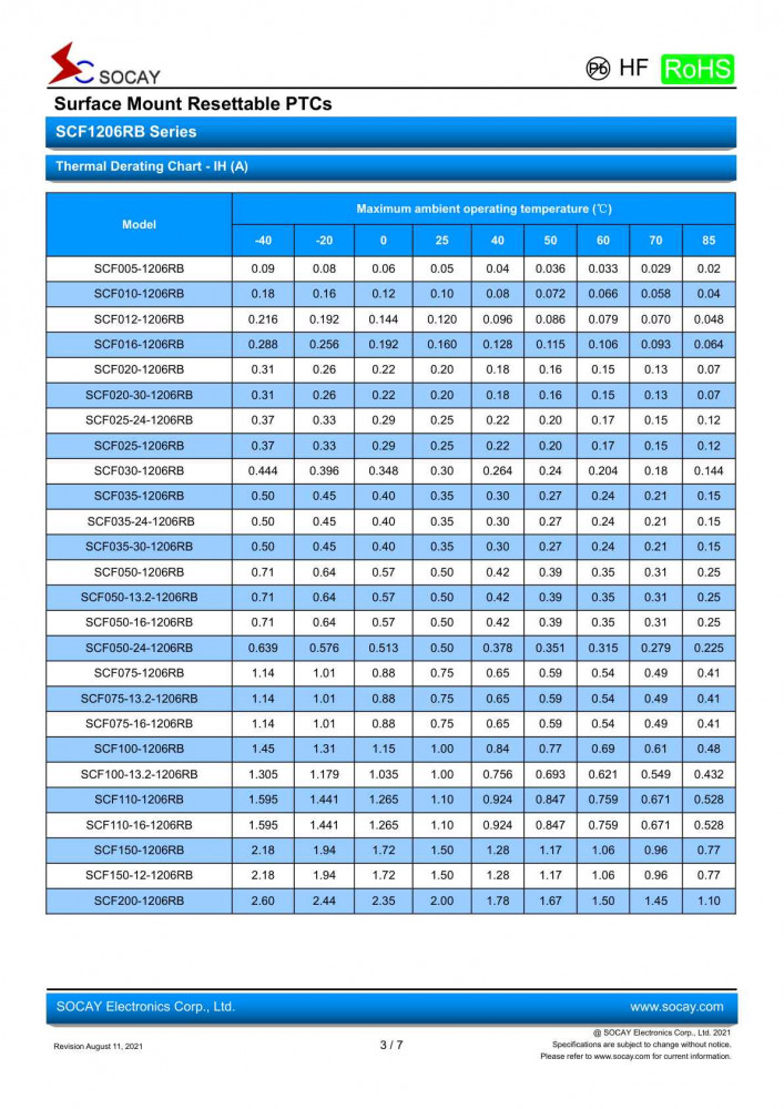 SCF1206RB datasheet page 3