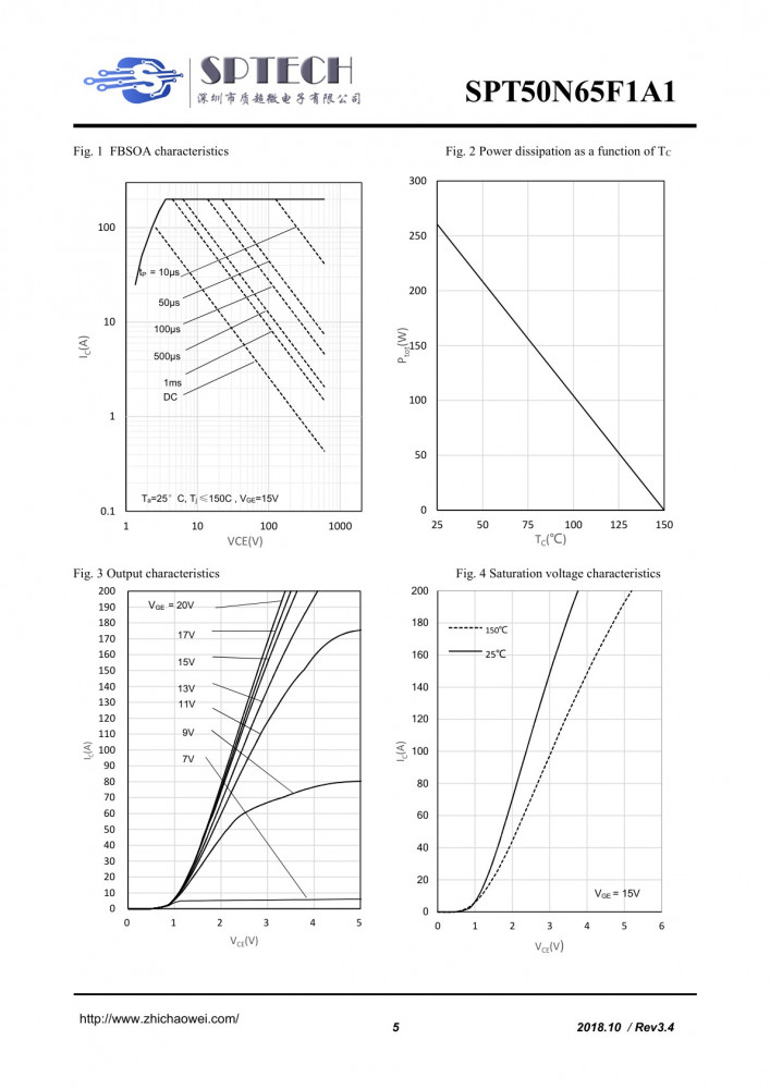 SPT50N65F1A1 datasheet page 5