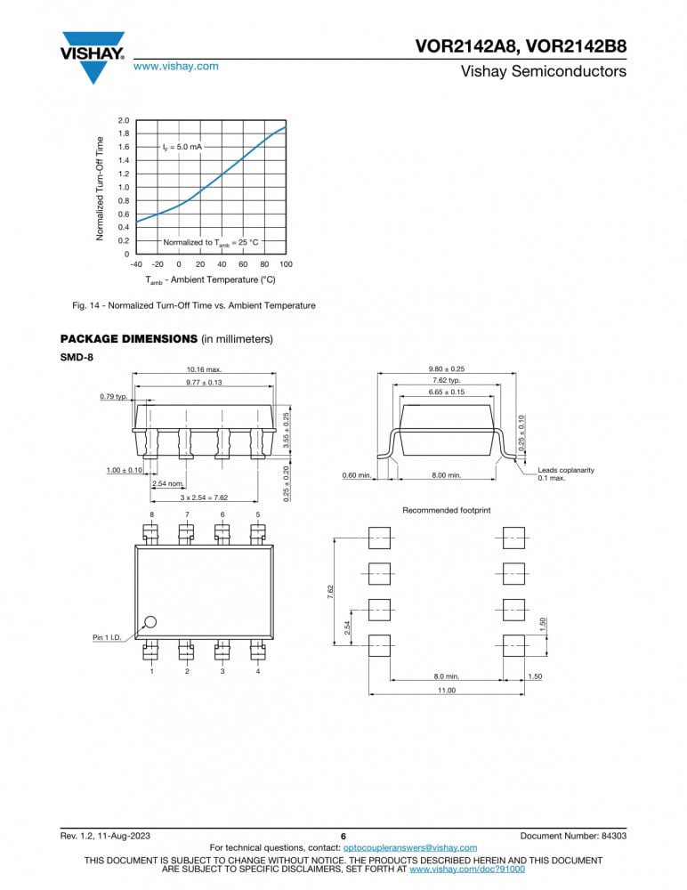 VOR2142A8 datasheet page 6