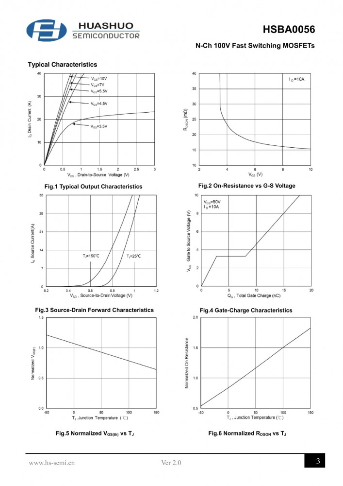HSBA0056 datasheet page 3