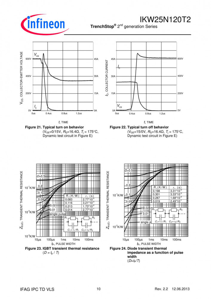 IKW25N120T2 datasheet page 10