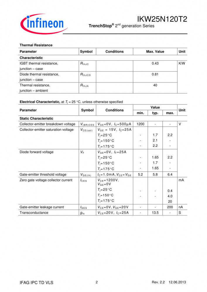 IKW25N120T2 datasheet page 2