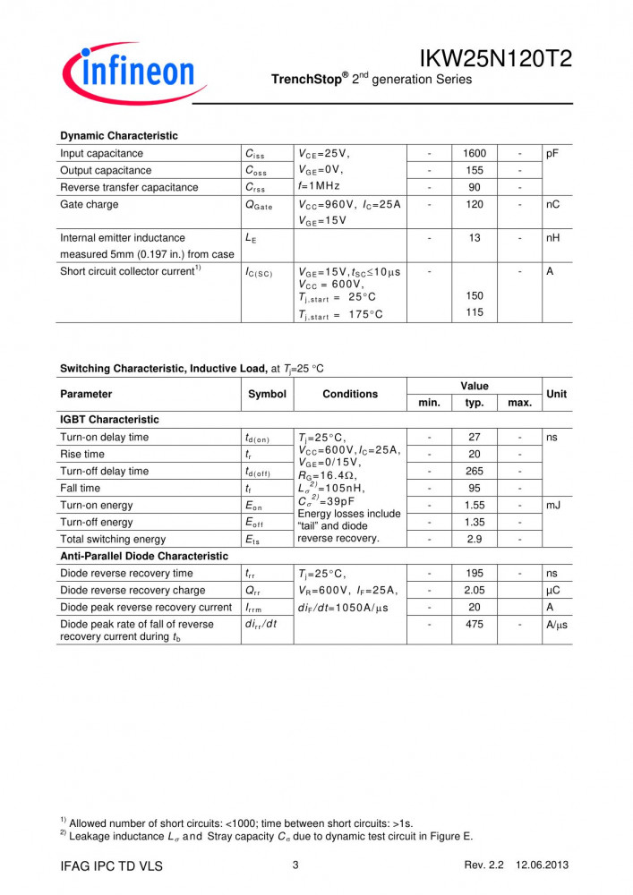 IKW25N120T2 datasheet page 3