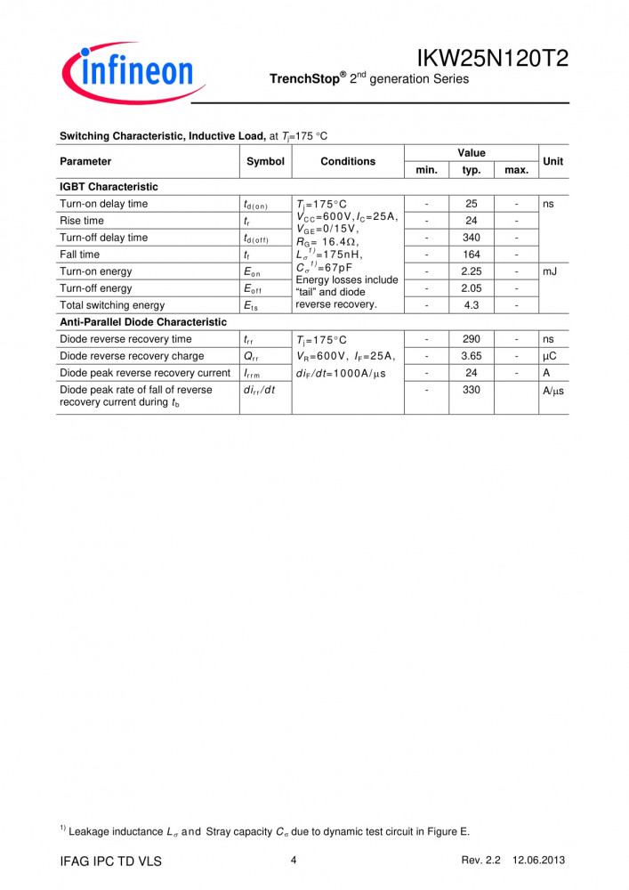 IKW25N120T2 datasheet page 4