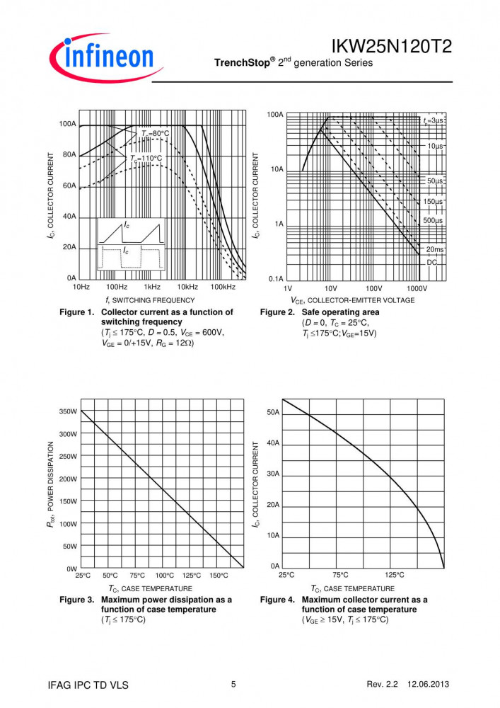 IKW25N120T2 datasheet page 5