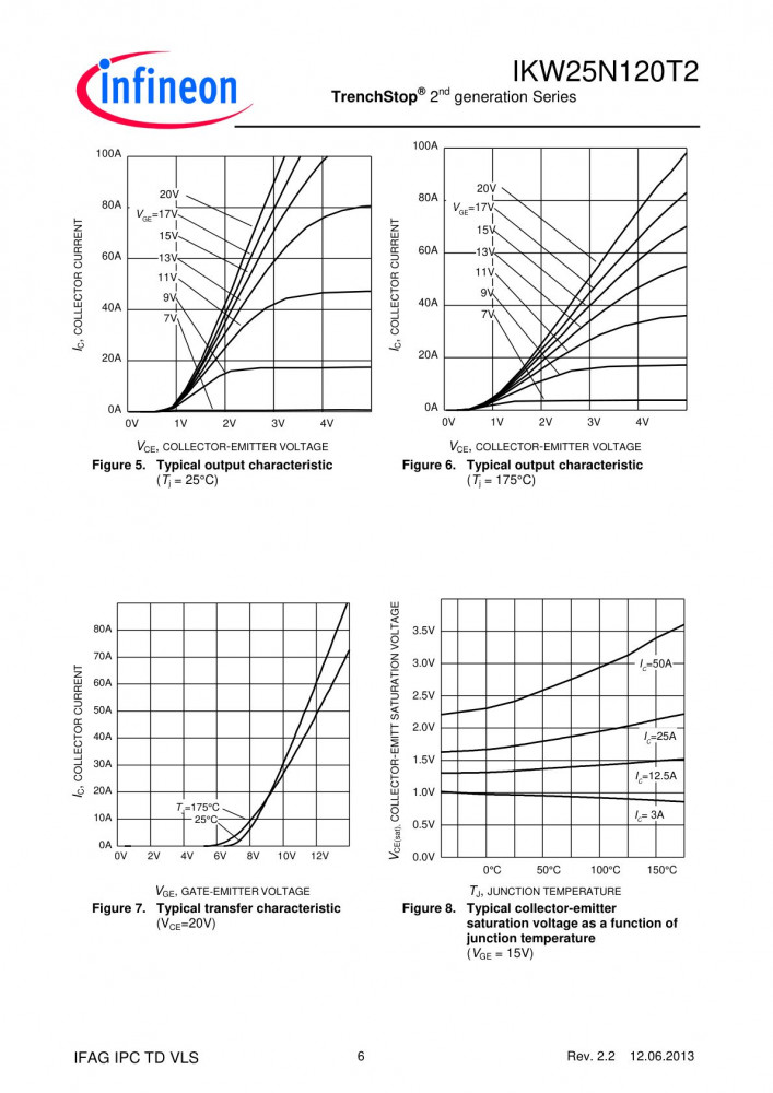 IKW25N120T2 datasheet page 6