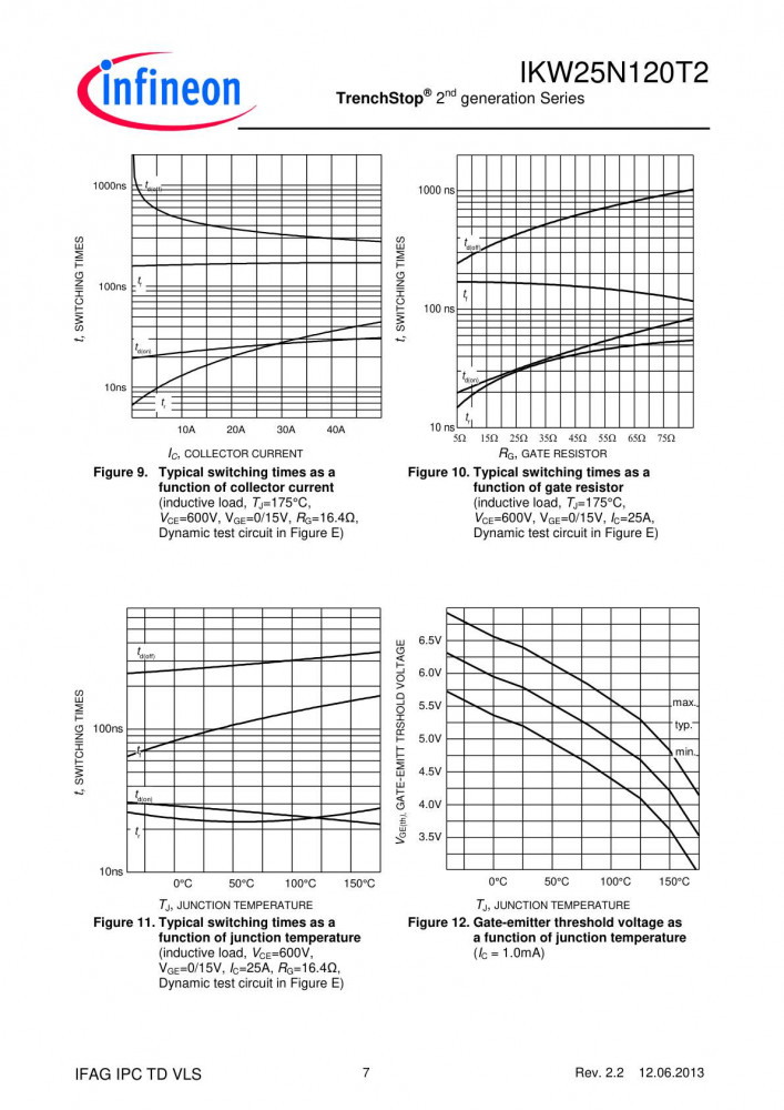 IKW25N120T2 datasheet page 7