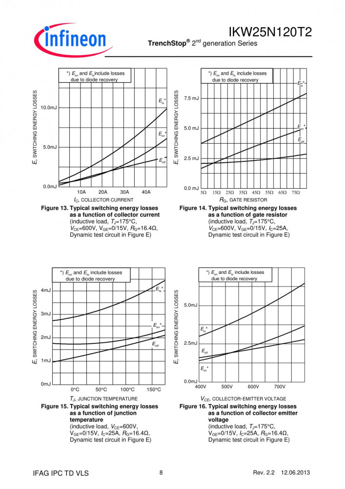 IKW25N120T2 datasheet page 8
