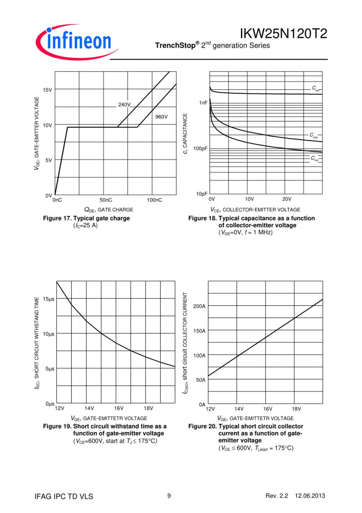 IKW25N120T2 datasheet page 9