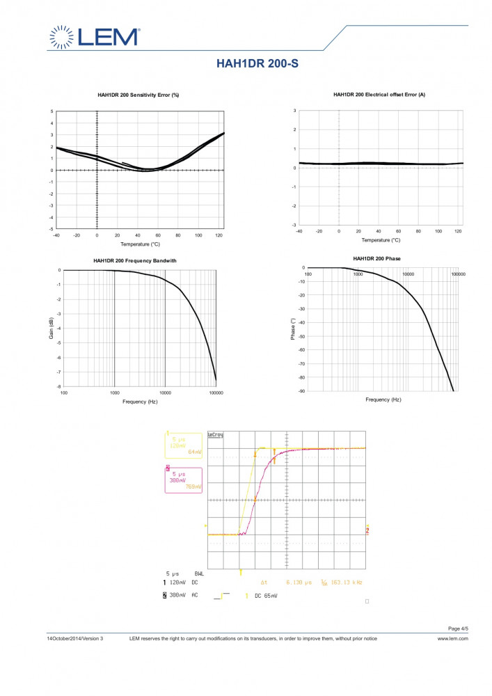 HAH1DR200-S datasheet page 4