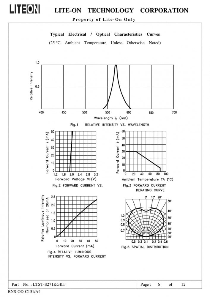 LTST-S271KGKT datasheet page 7