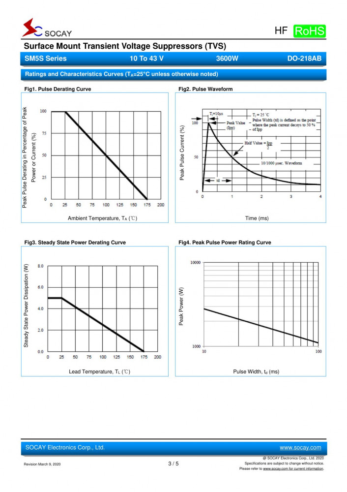 SM5S series TVS datasheet page 3