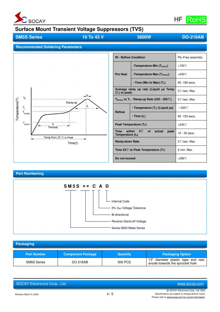 SM5S series TVS datasheet page 4
