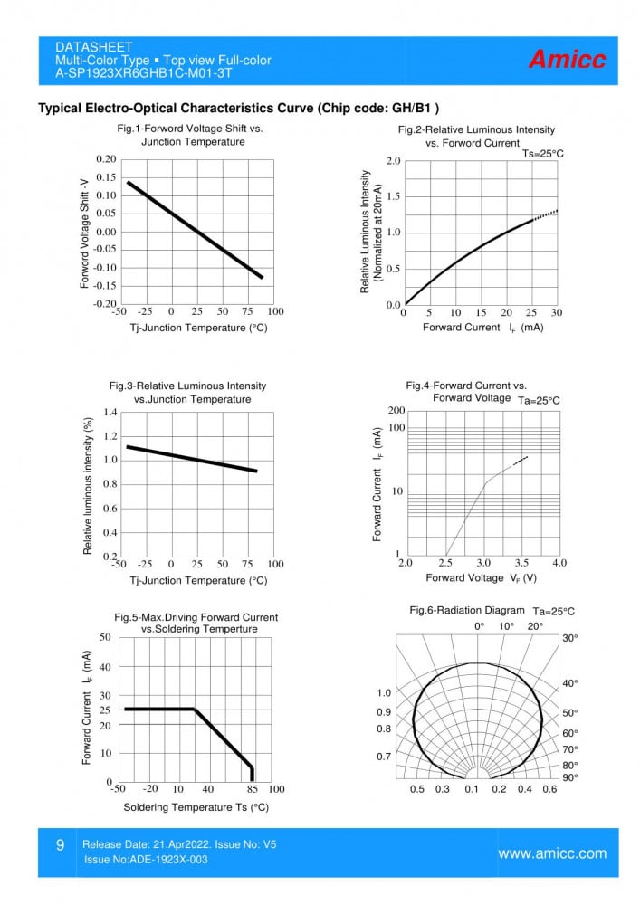 A-SP1923XR6GHB1C-M01-3T datasheet page 9