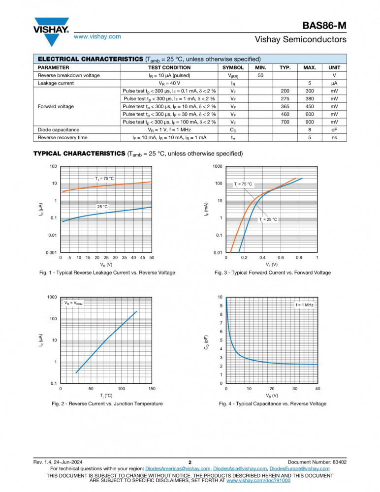 BAS86-M datasheet page 2
