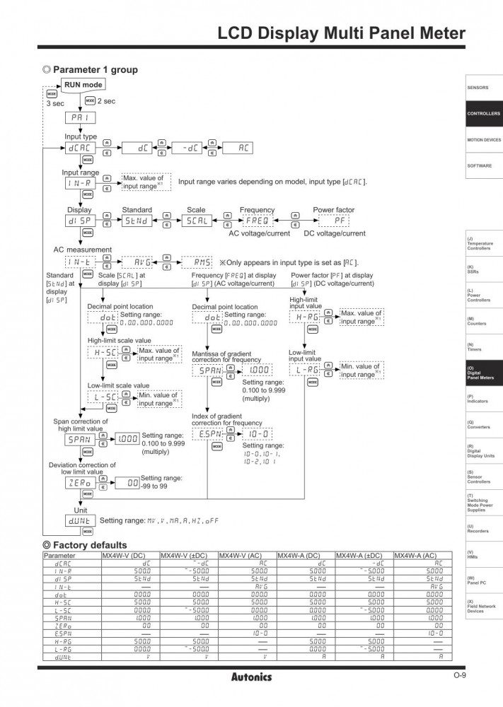 MX4W Series technical document page 4