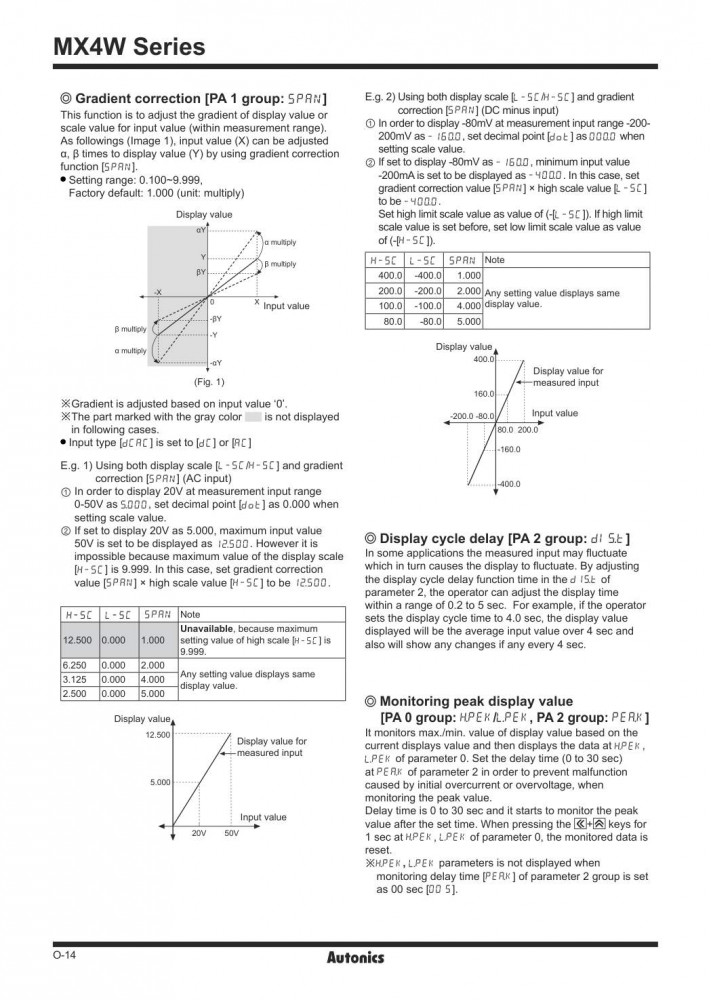 MX4W Series technical document page 9
