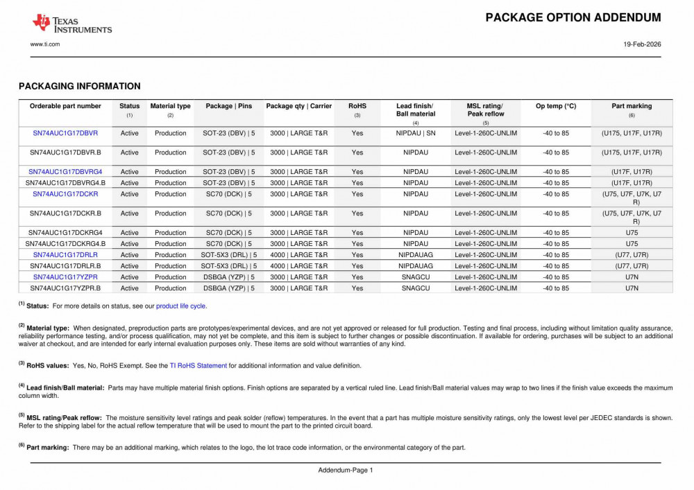 SN74AUC1G17 datasheet page 10