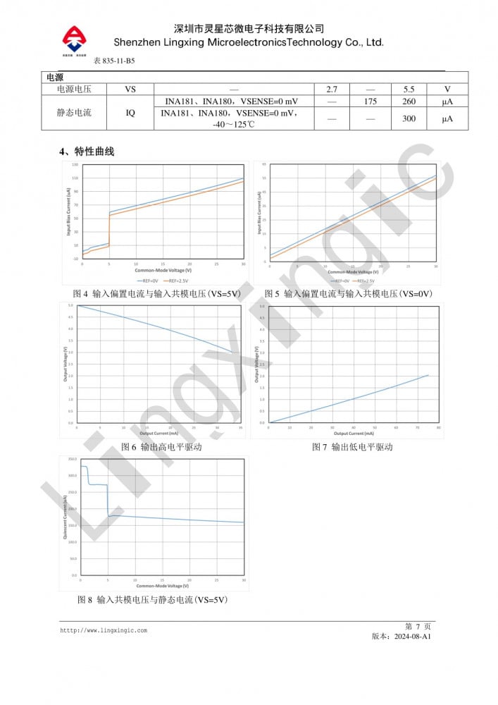 INA180 INA181 datasheet page 8