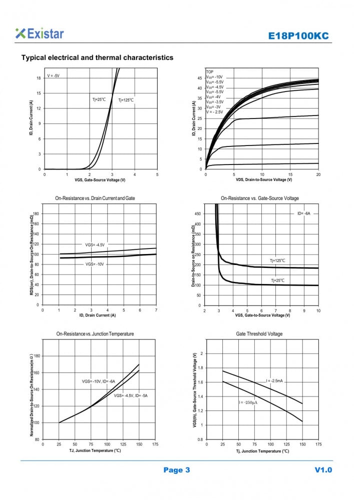 E18P100KC datasheet page 3