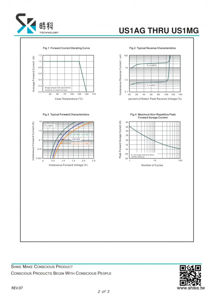 US1MG datasheet page 2