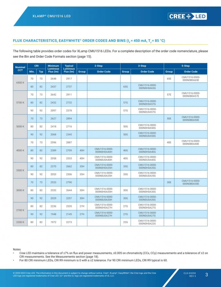 Reference document page 3