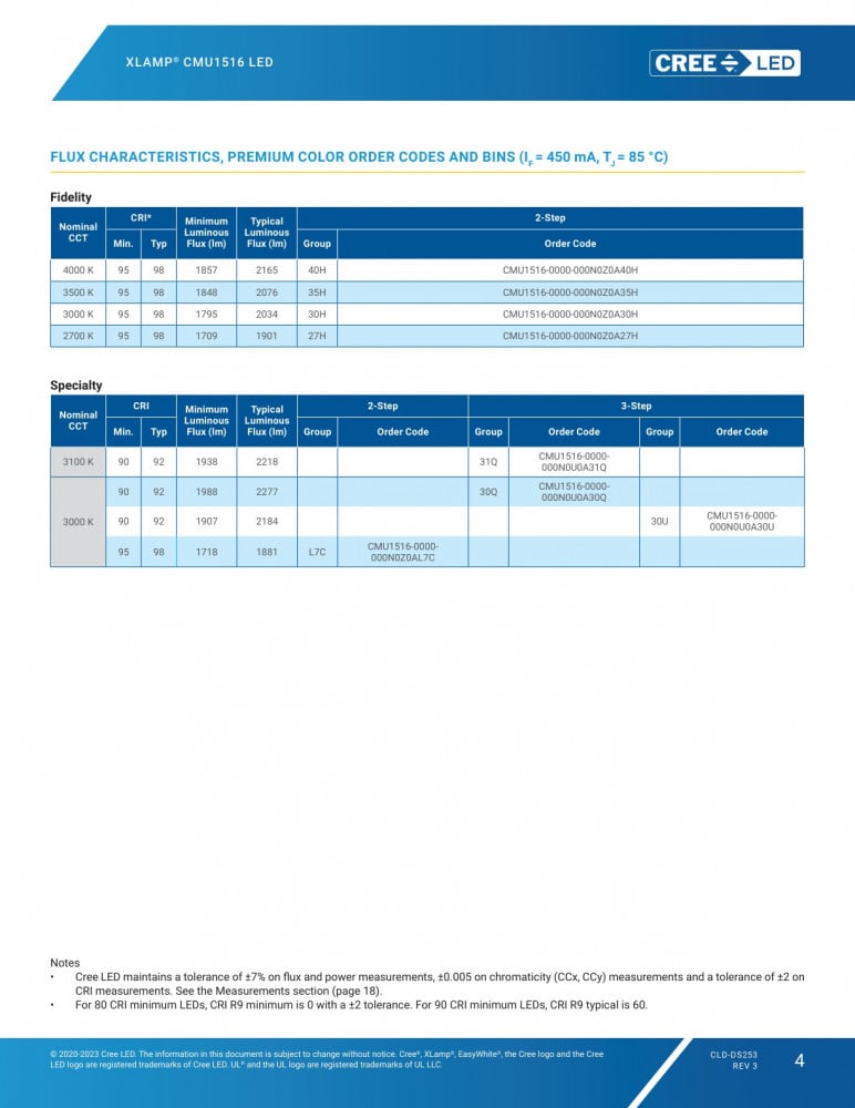 Reference document page 4