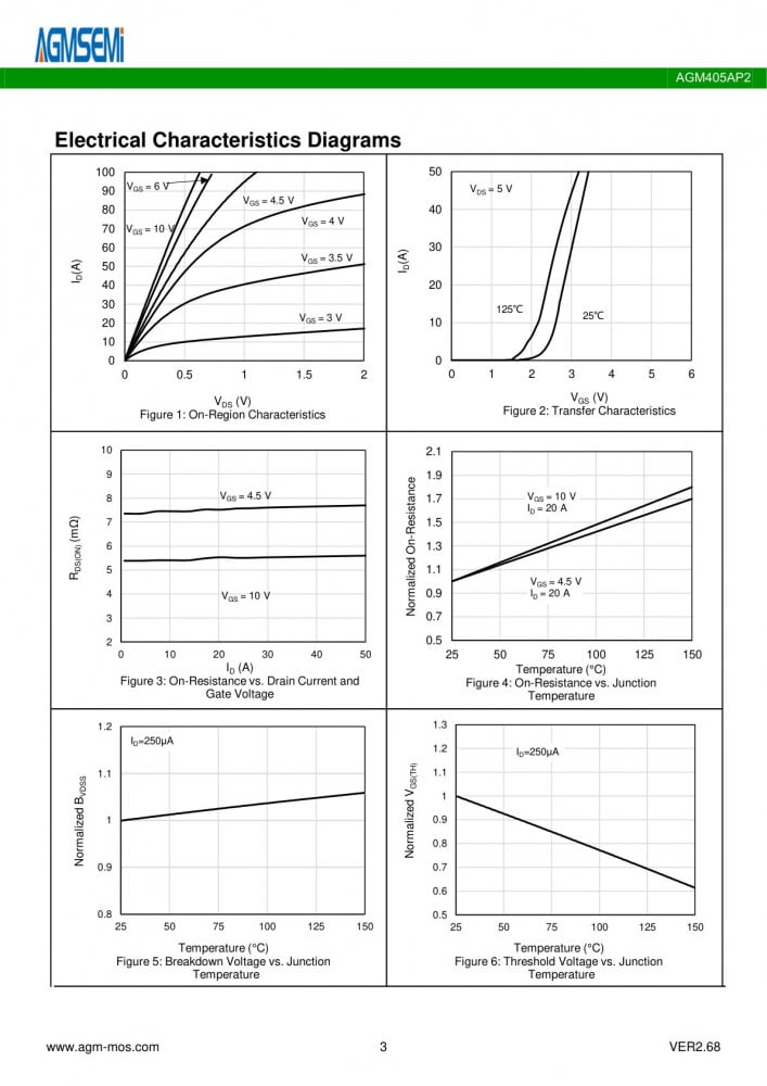 AGM405AP2 datasheet page 3