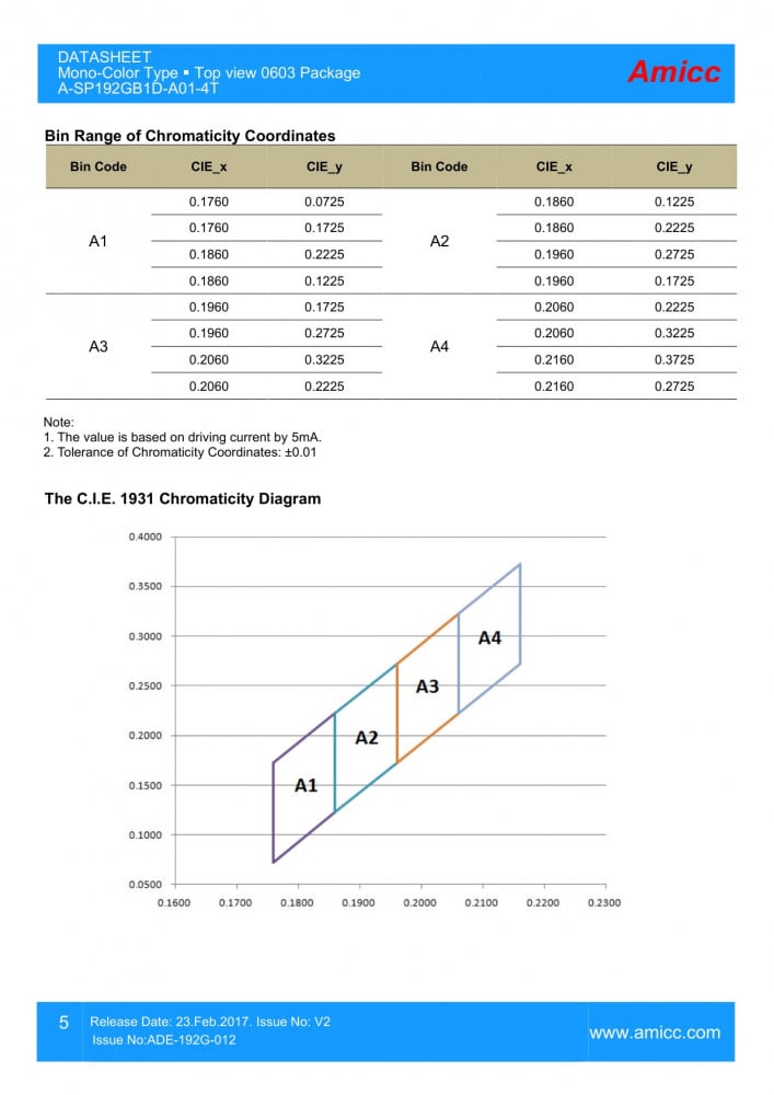 A-SP192GB1D-A01-4T document page 5