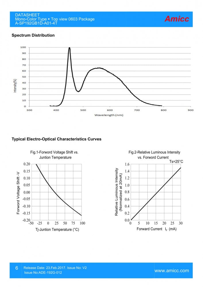 A-SP192GB1D-A01-4T document page 6
