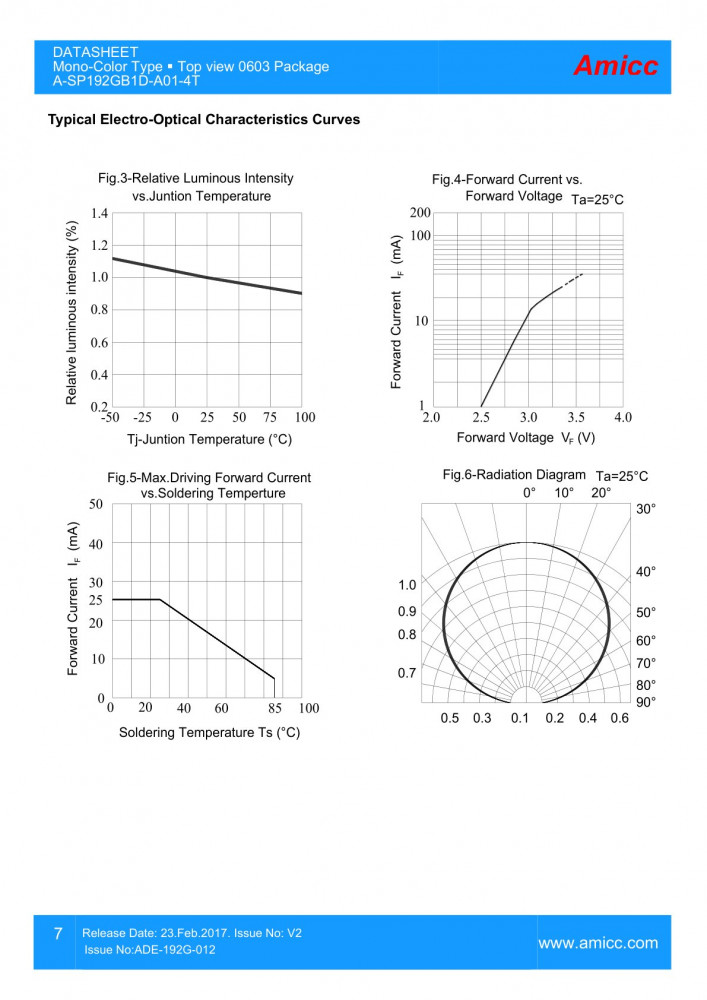 A-SP192GB1D-A01-4T document page 7