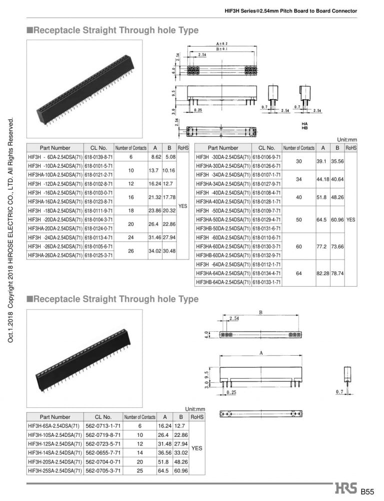 HIF3H series technical document page 3