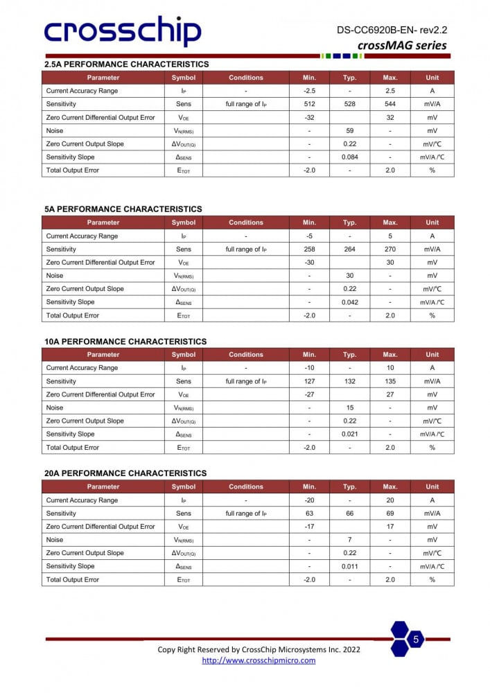 CC6920B datasheet page 5