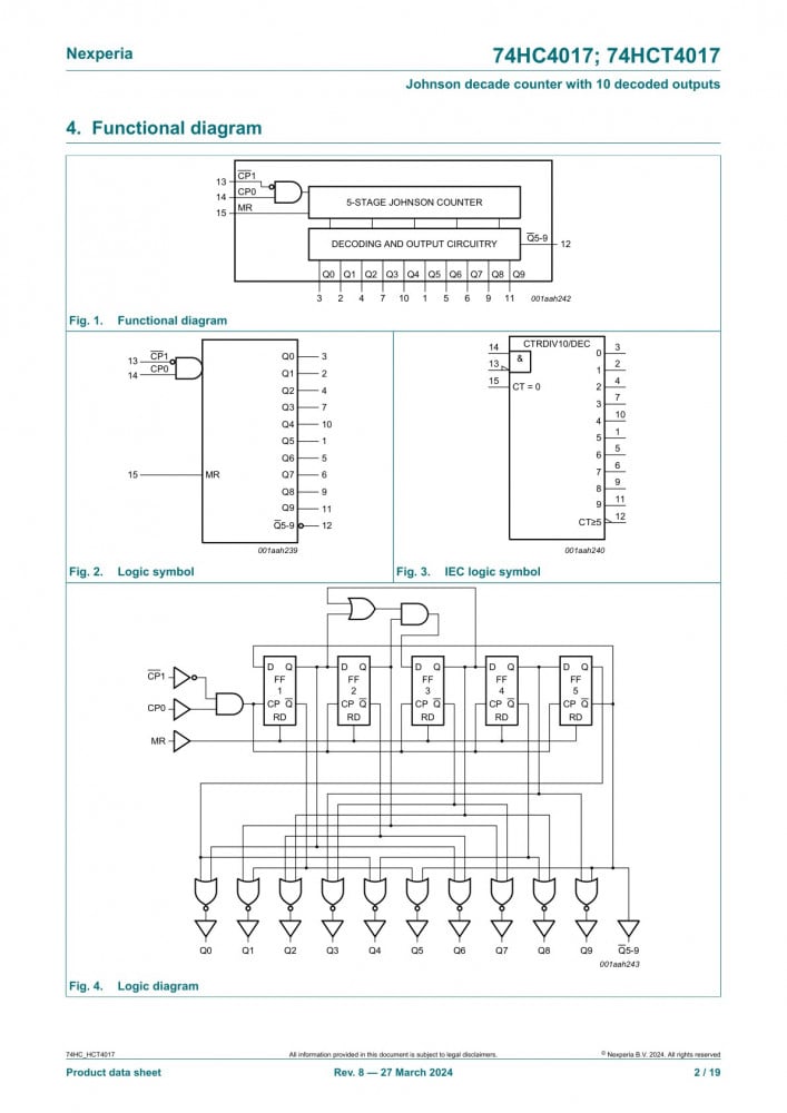 74HC4017 datasheet page 2