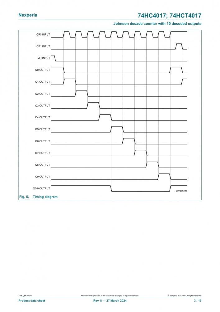 74HC4017 datasheet page 3