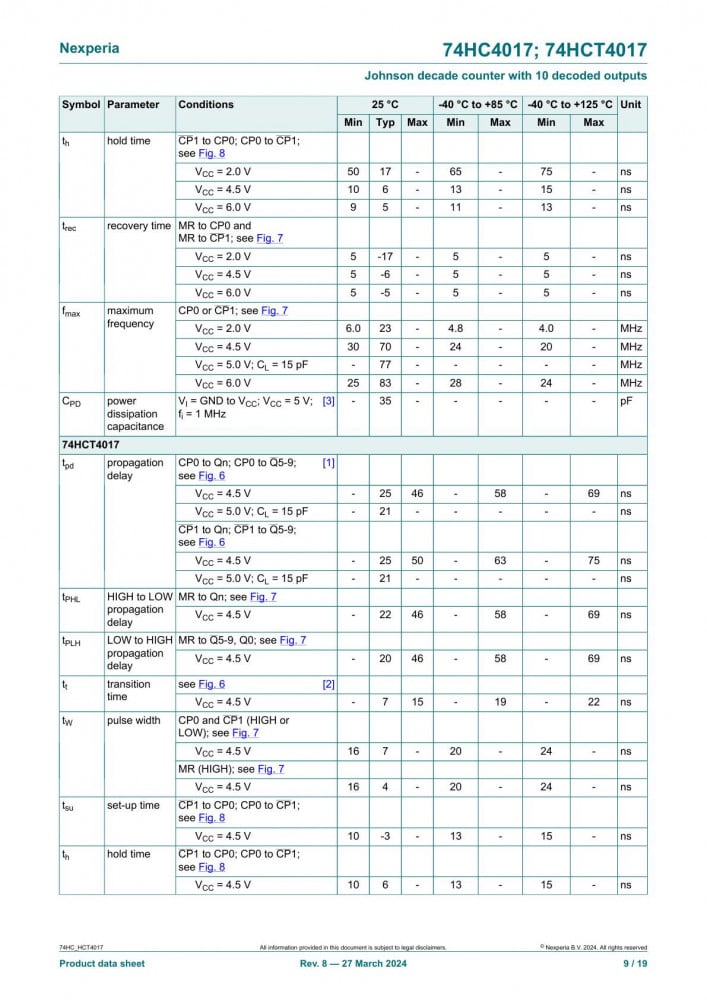 74HC4017 datasheet page 9