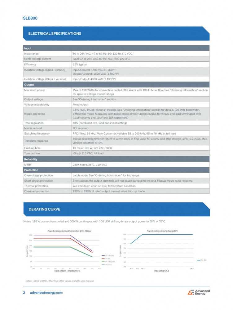 SLB300 series datasheet page 2
