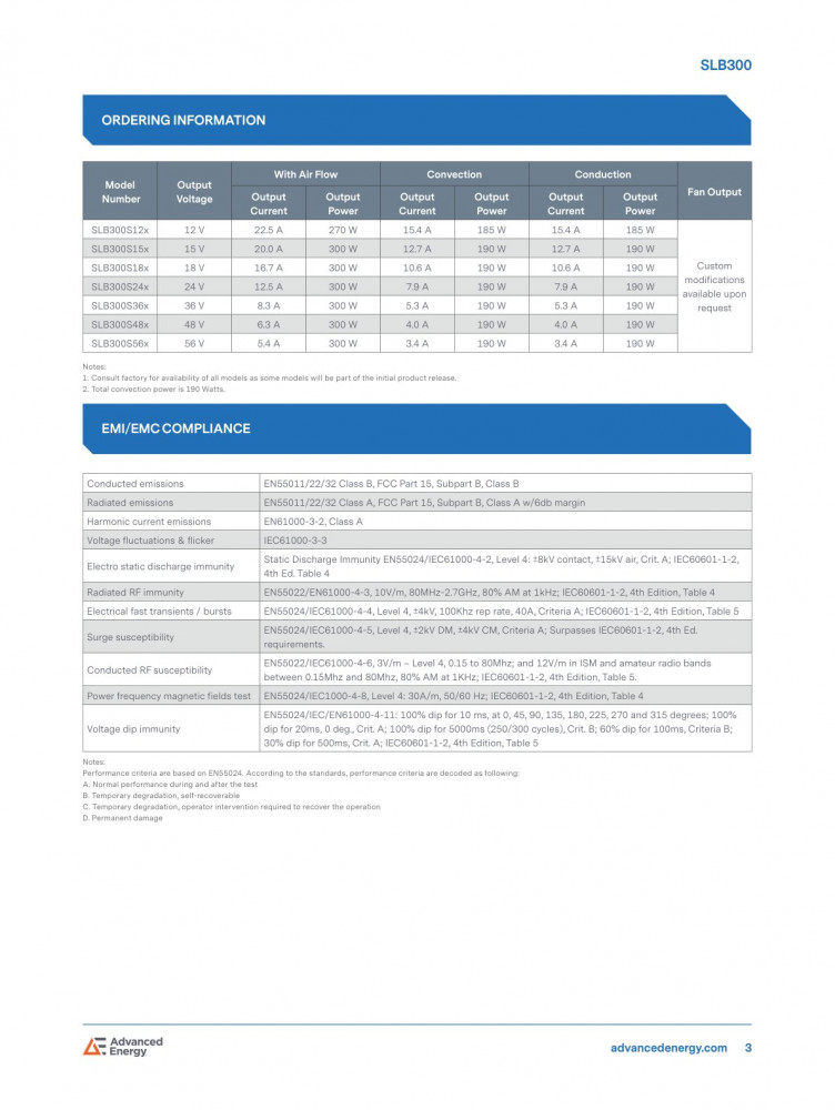 SLB300 series datasheet page 3