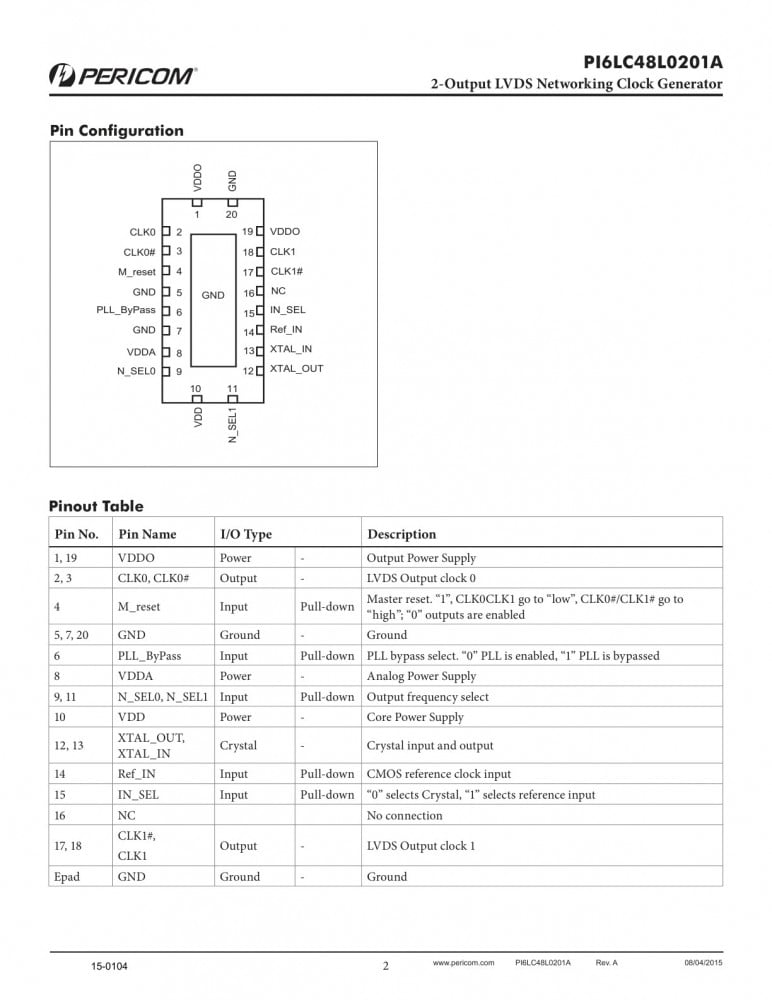 PI6LC48L0201AZHIEX datasheet page 2