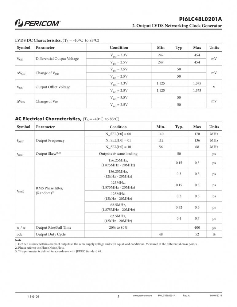 PI6LC48L0201AZHIEX datasheet page 5