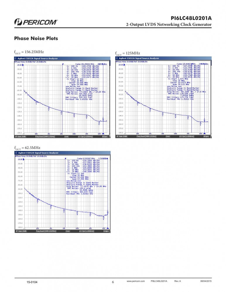 PI6LC48L0201AZHIEX datasheet page 6