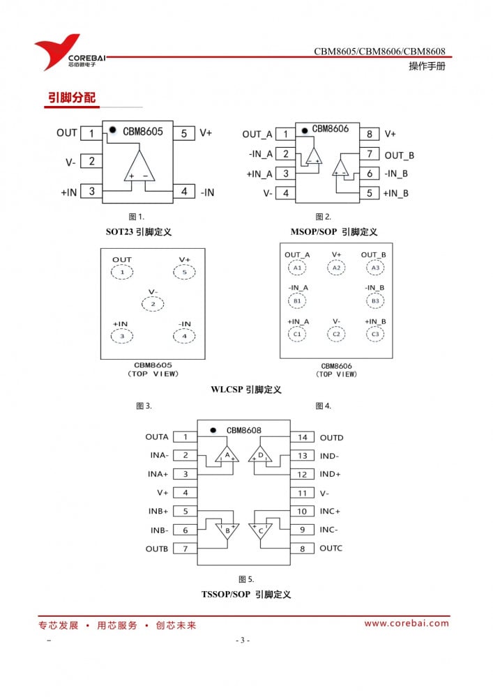 CBM8608ATS14 datasheet page 3