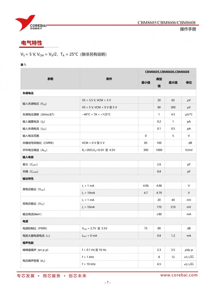 CBM8608ATS14 datasheet page 7