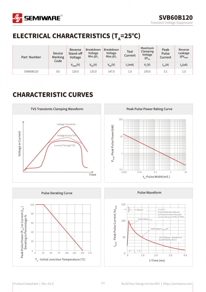 SVB60B120 datasheet page 2