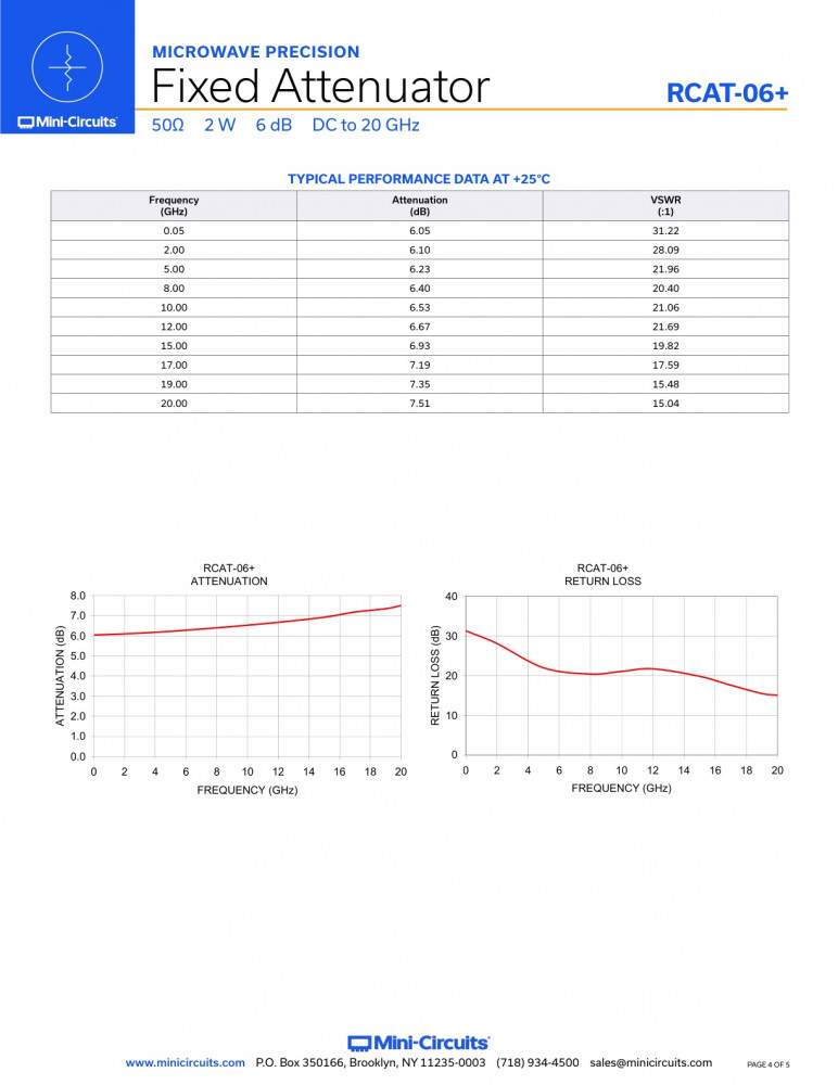 RCAT-06+ datasheet page 4
