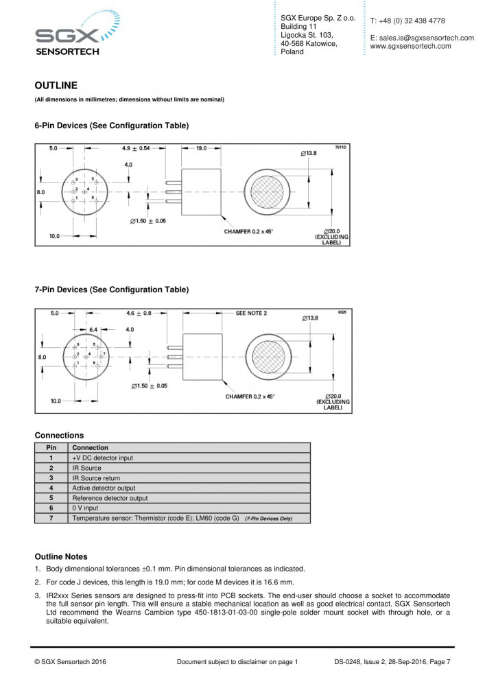 IR25TT datasheet page 7