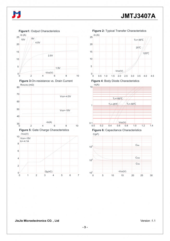 JMTJ3407A datasheet page 3