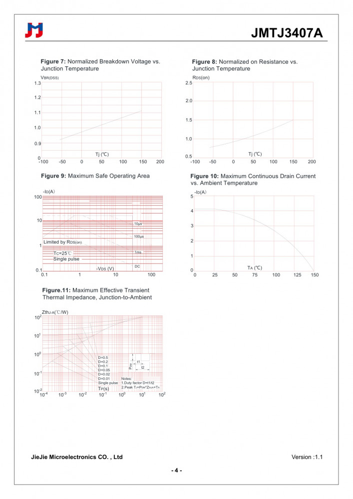 JMTJ3407A datasheet page 4